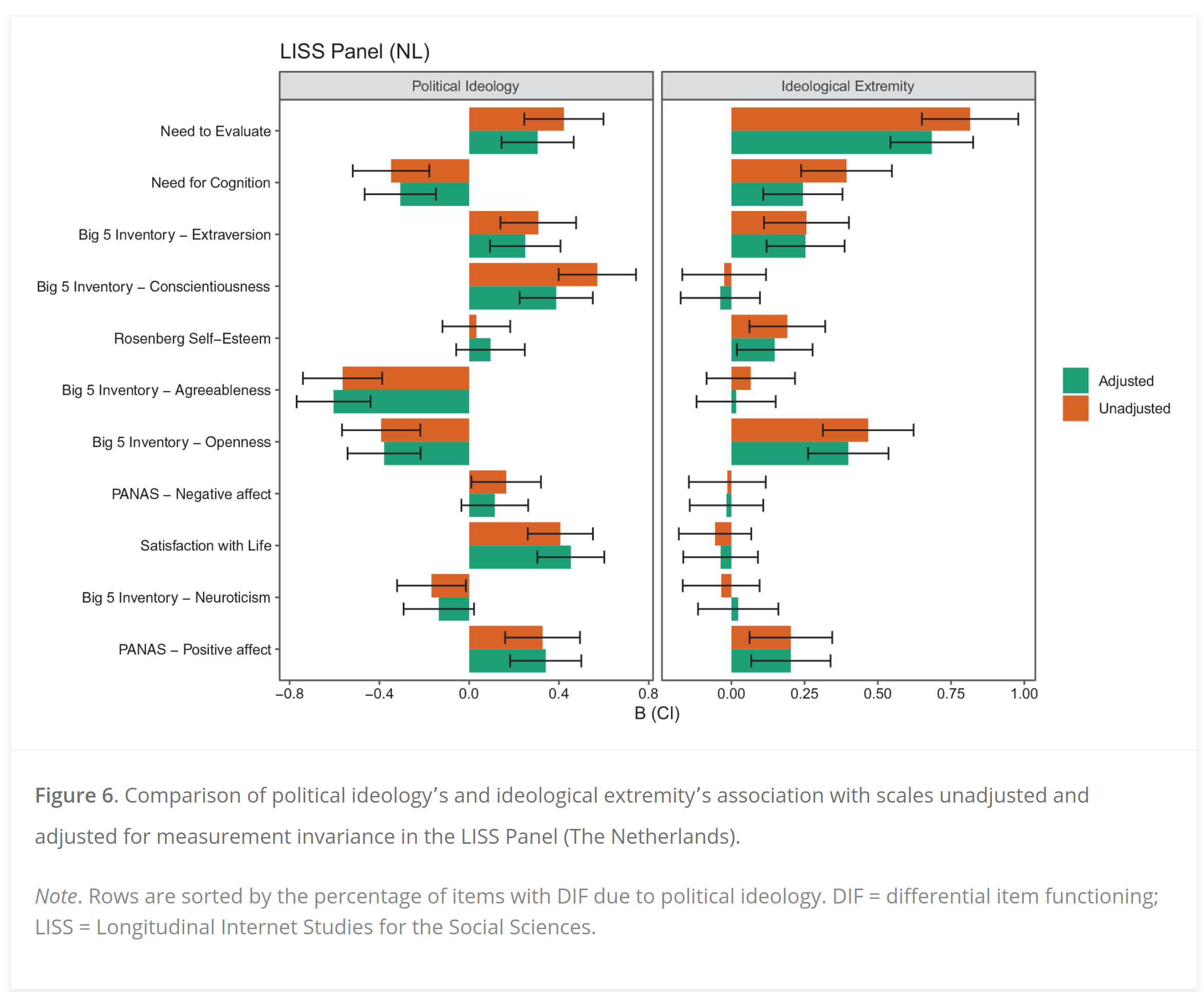 Jan-Erik Lönnqvist vs. Emil Kirkegaard on mental illness and the left