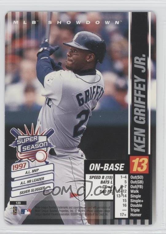 MLB Showdown 2002 - Top 10 Foil Cards - by Brett Windisch