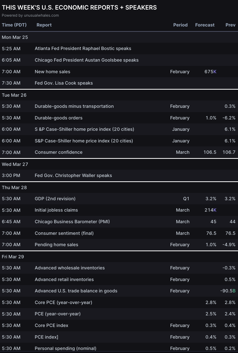 FOMC rate pause, upcoming PCE, GME earnings, Easter Sale, Pelosi trades again, and more!