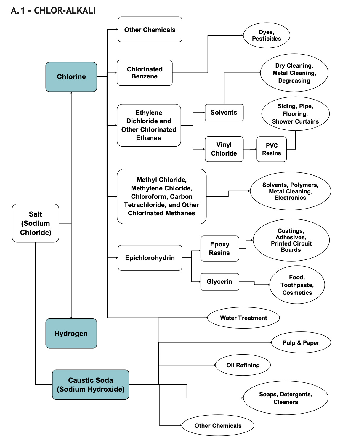 The Salt Diaspora - by Ed Conway - Material World