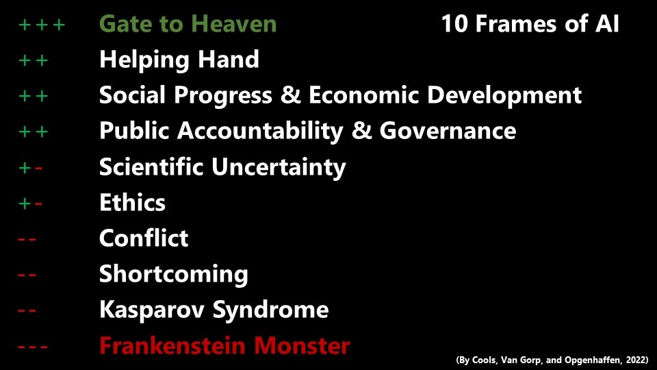 Your Guide to the Top 10 “AI Media Frames”