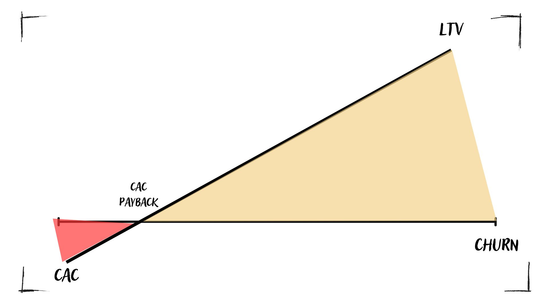Qué es el CAC y como optimizarlo - by Pavel Mazuelas