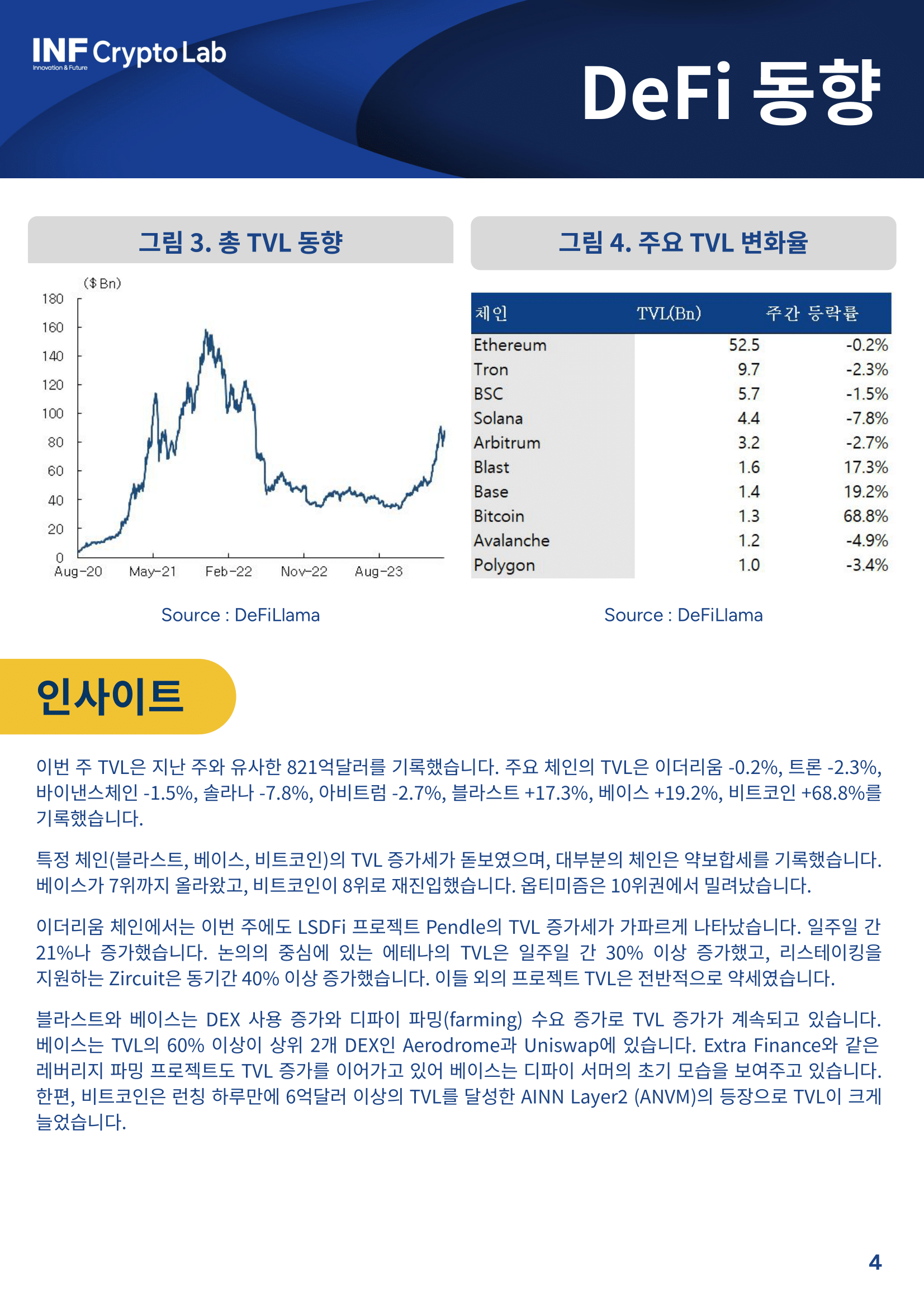 2024 APR WK.2 디파이에 대한 관심 최고조 - by INF CryptoLab