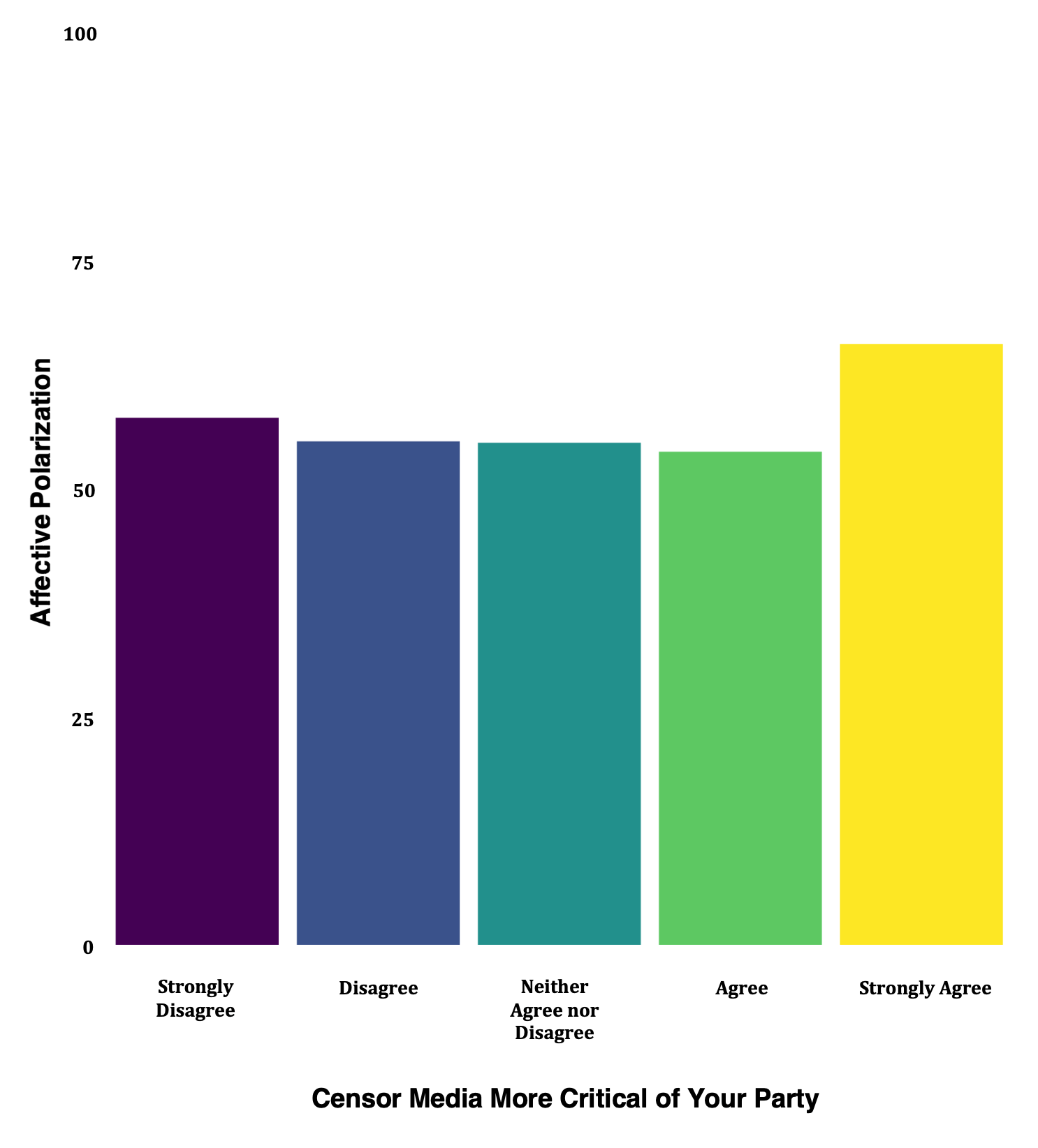 Key Liberal Norms Are Holding Despite America’s Polarization