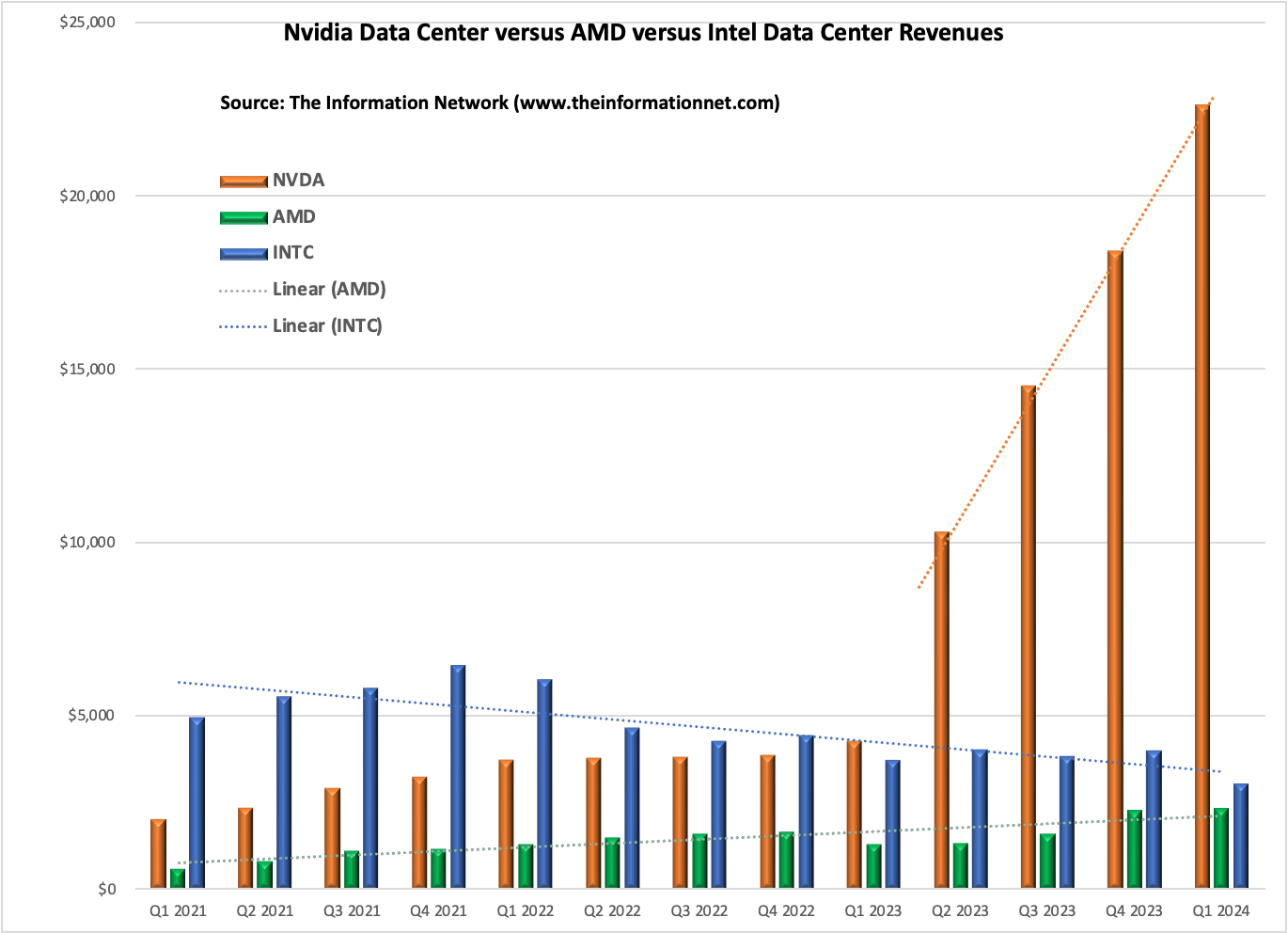 Nvidia, TSMC and ASML – Three Companies That Won’t Have Significant ...