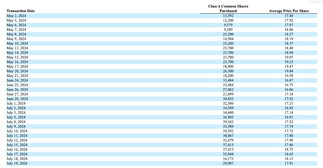 White Brook Capital Insights | Basil Alsikafi | Substack