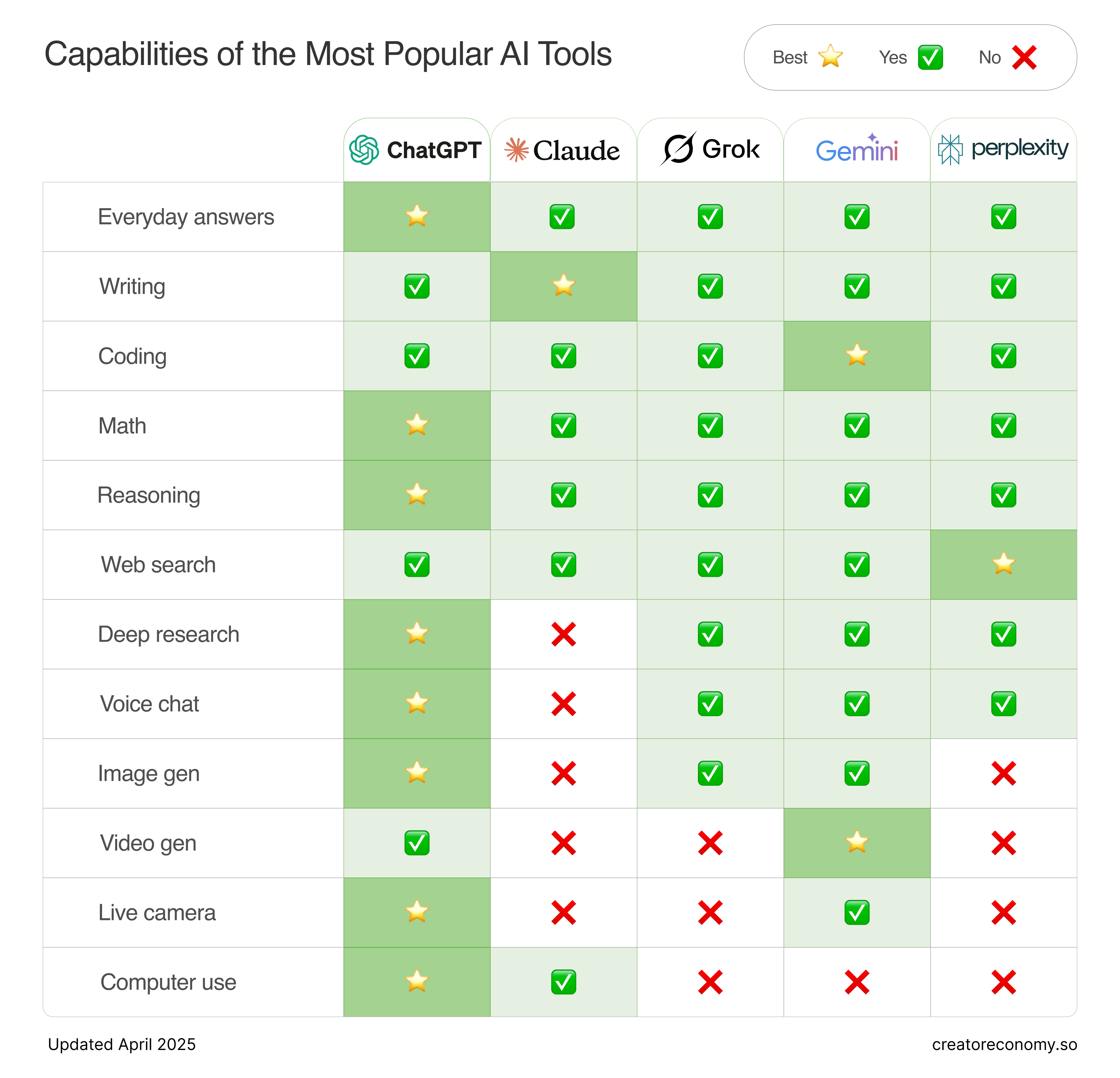 An Opinionated Guide on Which AI Model to Use in 2025