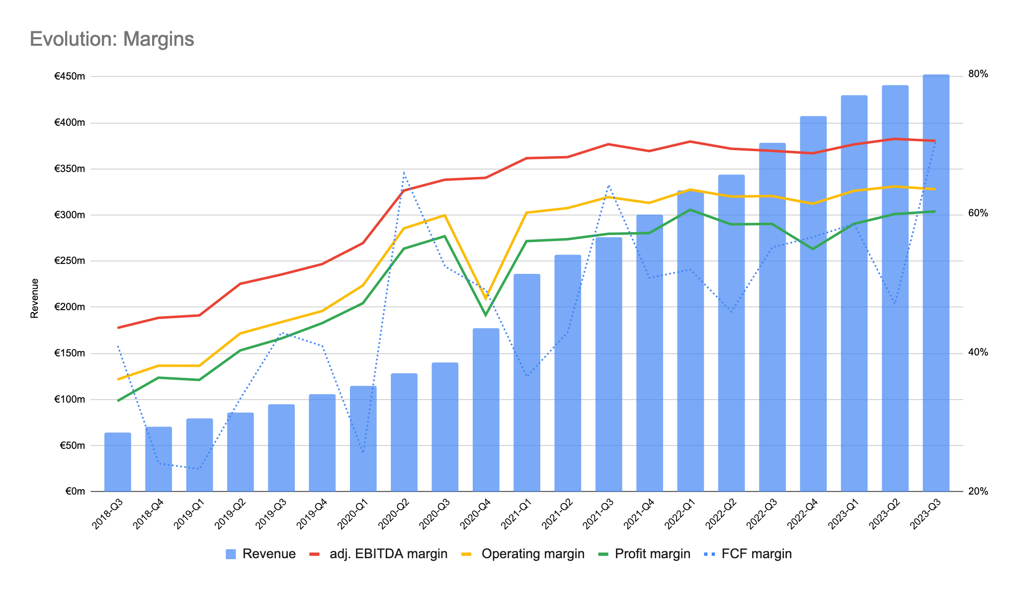 Evolution's Q3 2023: Quarter in Review - by Ali Gündüz
