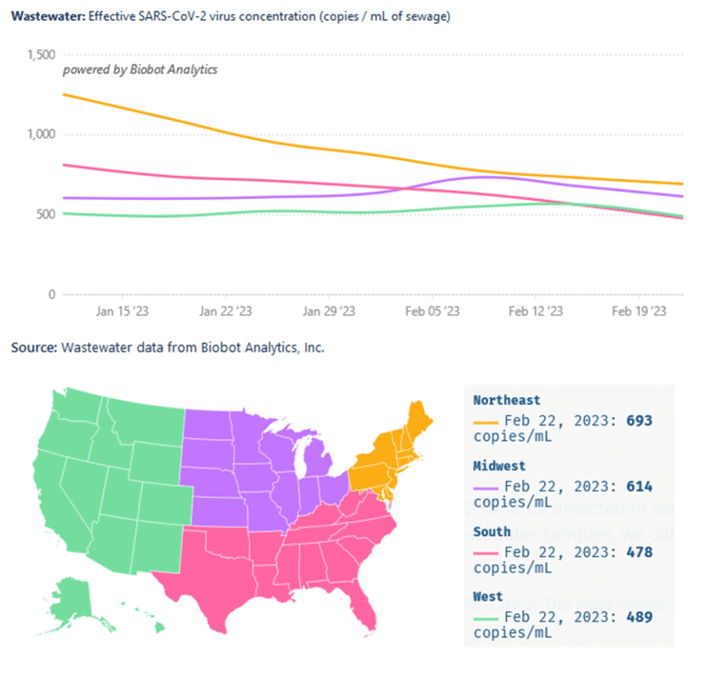 People’s CDC COVID19 Weather Report - People's CDC