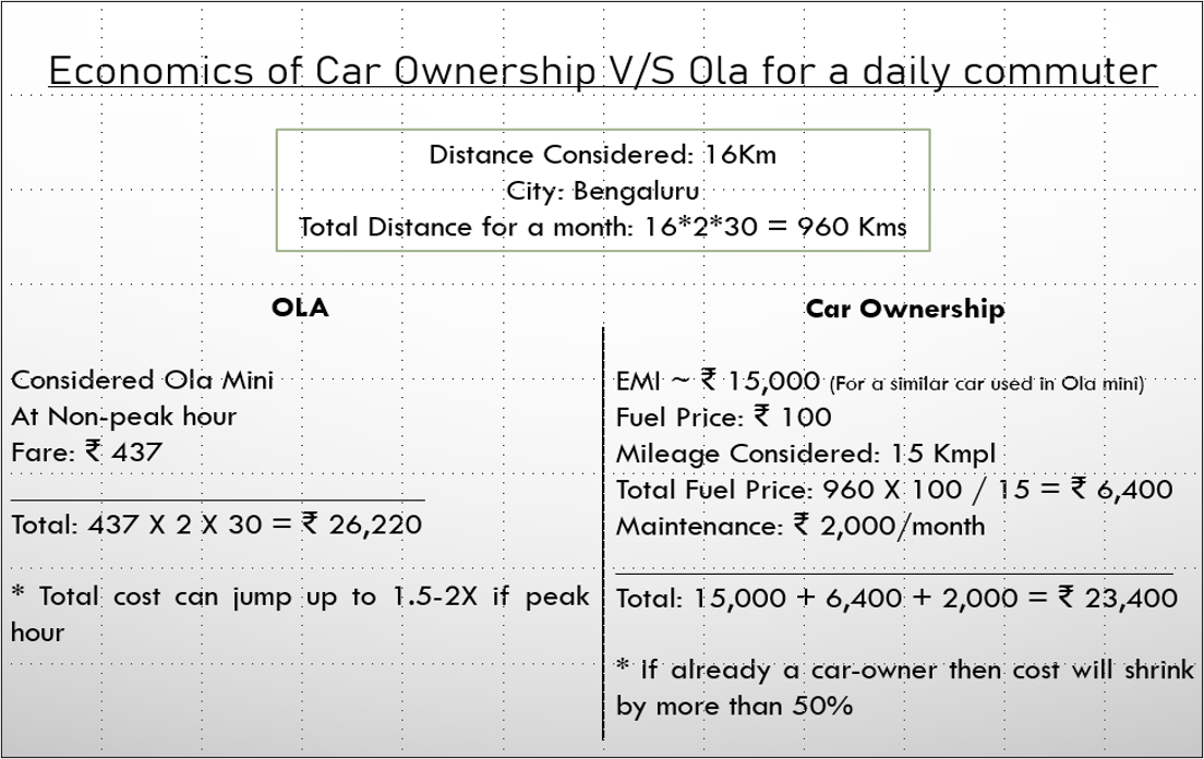Dissecting Ola's Business Model and Growth Phases