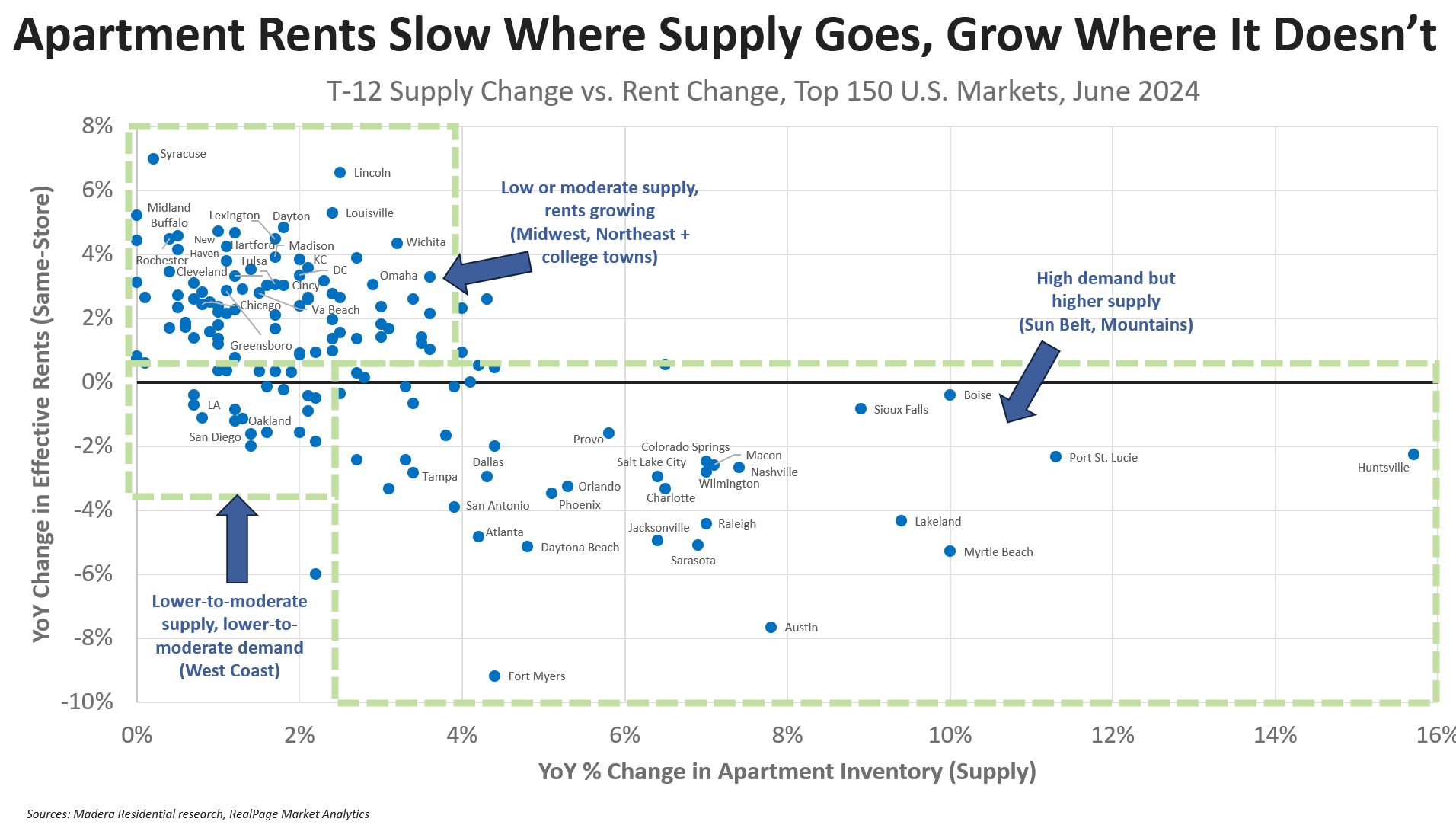 Housing Roundup #9: Restricting Supply | Don't Worry About the Vase