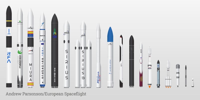 European small launch companies respond