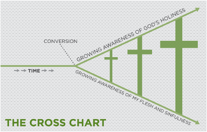 Re-Delighting in the God-Man - by Ben Ruhl
