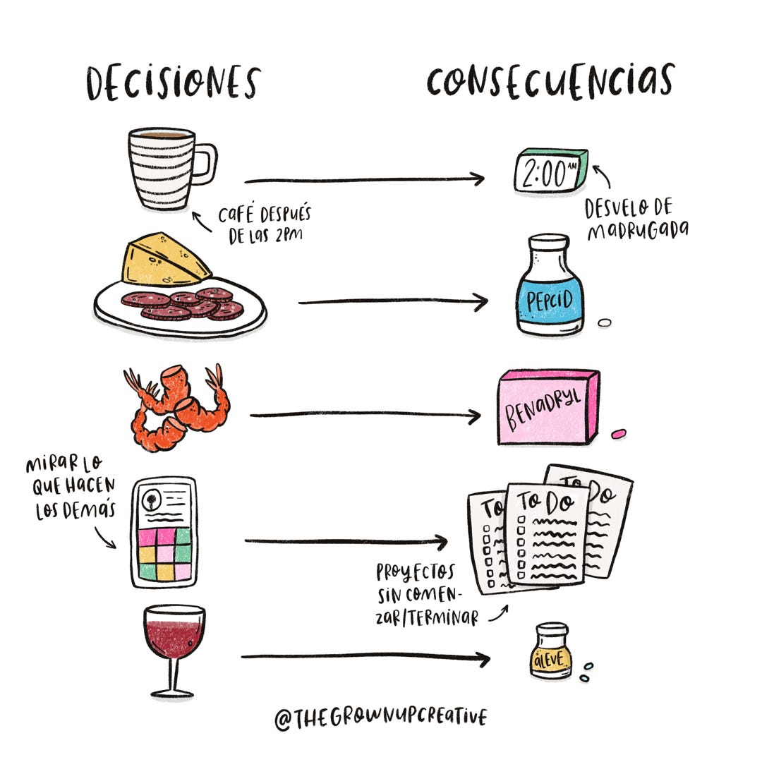 Decisiones y consecuencias - by Vicmarie