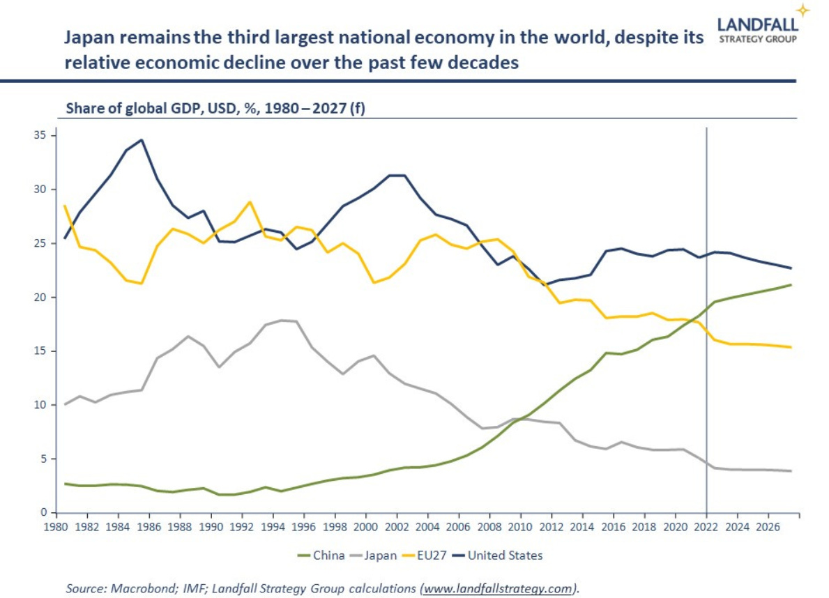 Daily Charts - Geopolitical Tensions - by Andrew Sarna