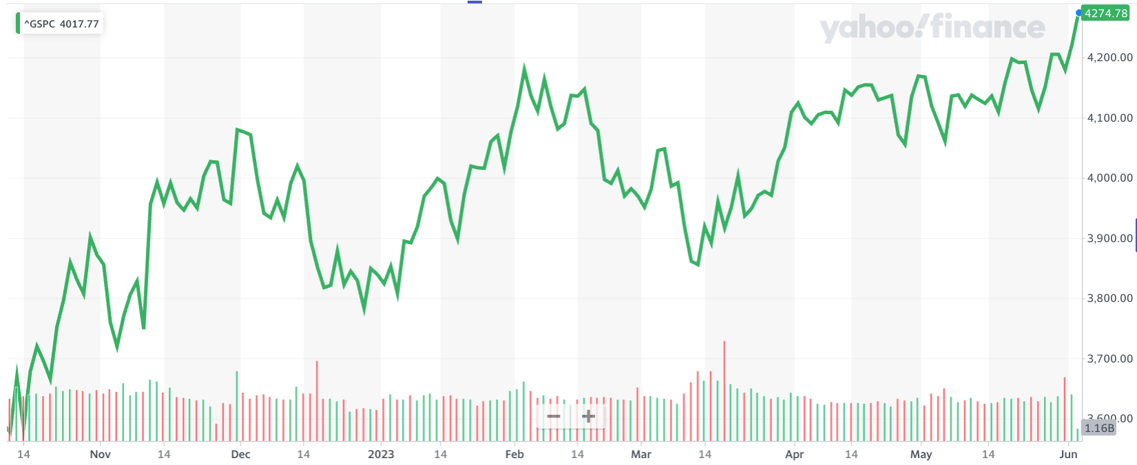 The simplest explanation for why stocks are up 📈