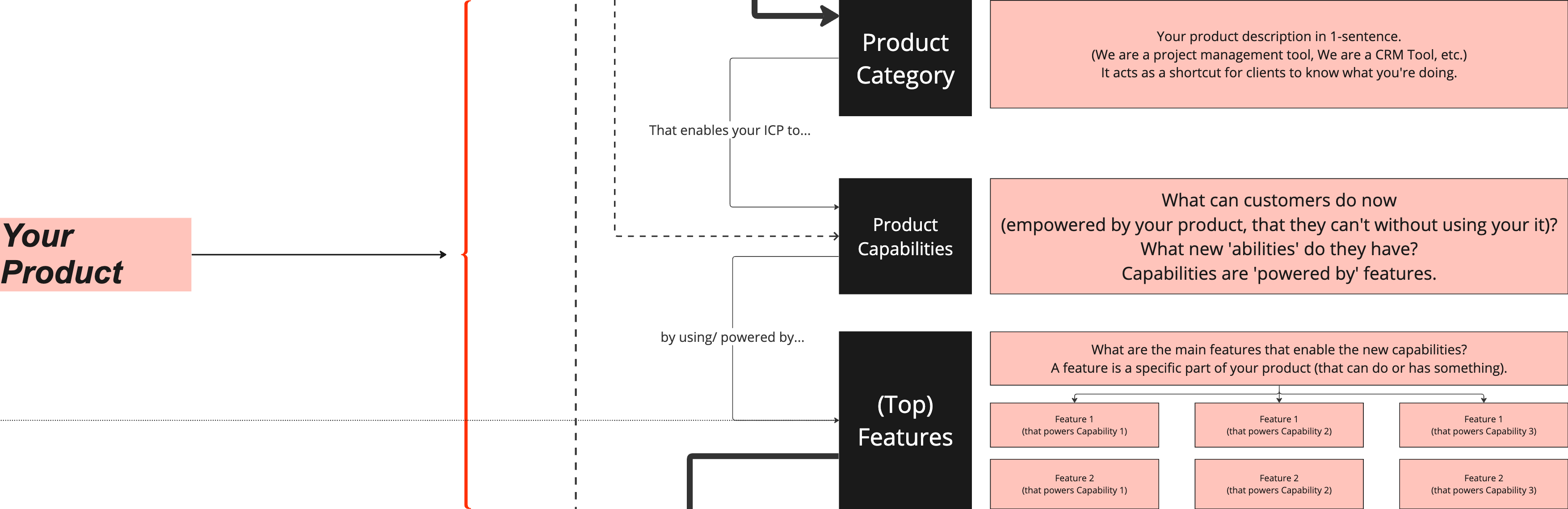 The Ultimate SaaS Messaging Framework for early-stage Startups