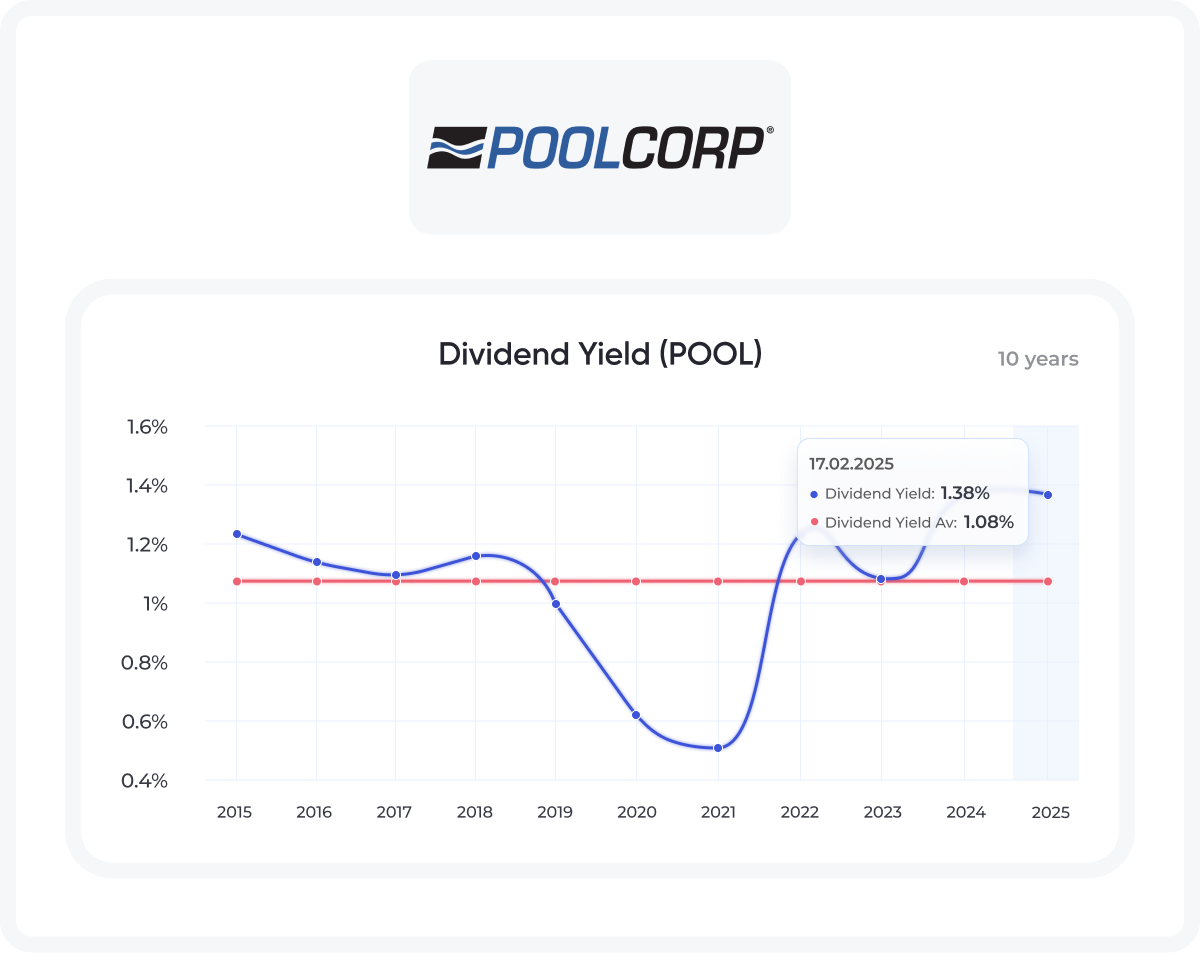 Buffett’s Hidden Dividend Gem? Why Pool Corporation (POOL) Could Be ...