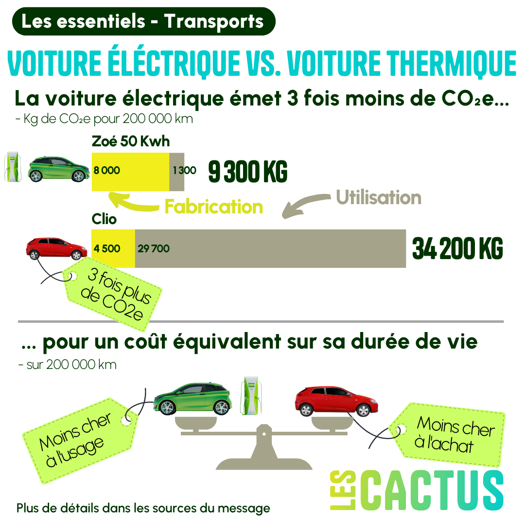 Voiture Les Moins Polluante