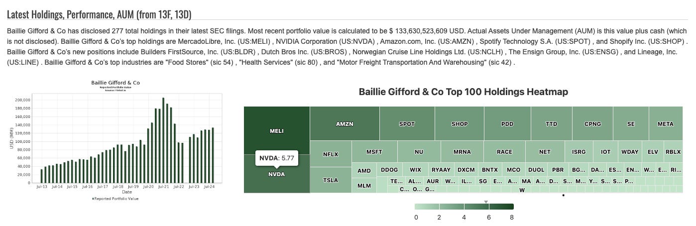 一文看懂 SpaceX 的估值與商業模式 - by BASM - 看圖說故事 - BASM’s Substack