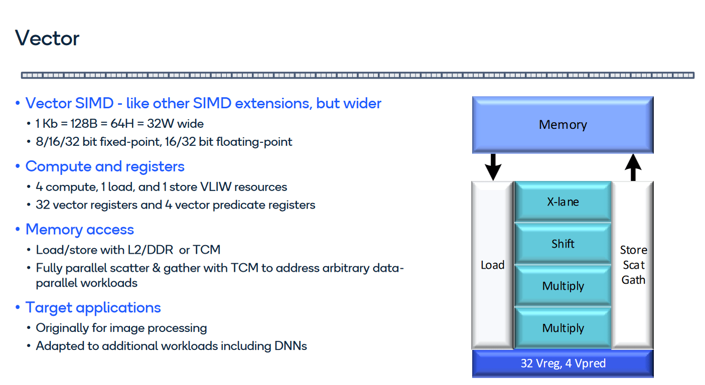 Qualcomms Hexagon Dsp And Now Npu By Chester Lam