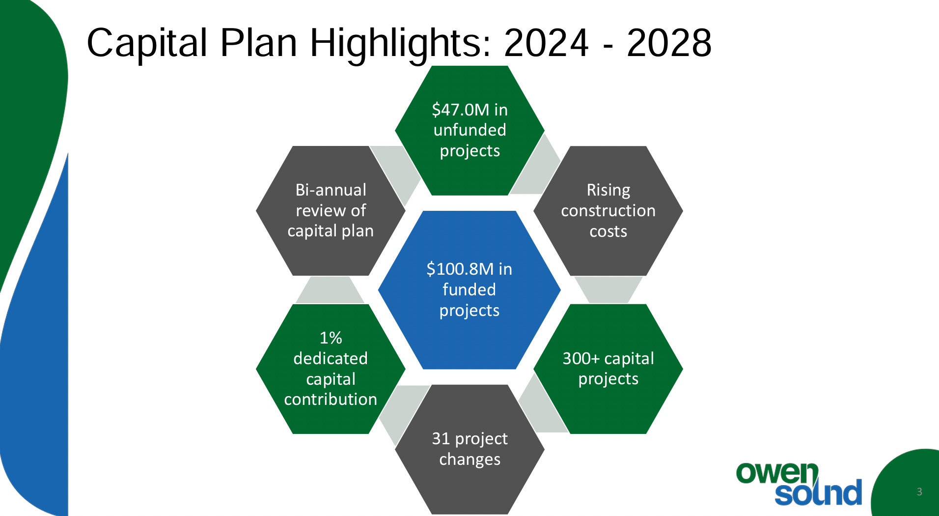 City of Owen Sound 'Capital Report Card' and Multi-Year Capital Plan ...