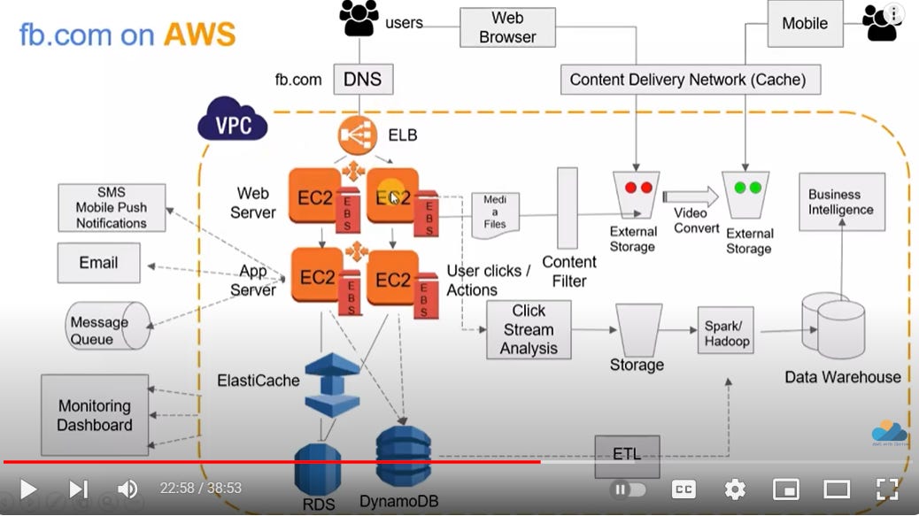 Content - by RetoK - Chiankhanh