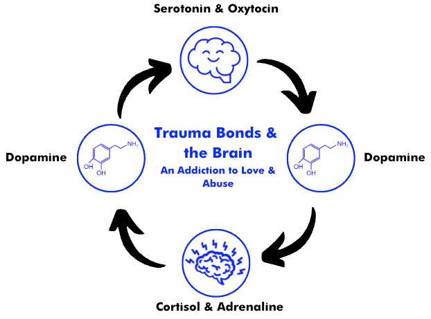 The Neuroscience Behind Trauma Getting Stored in the Body 🧠