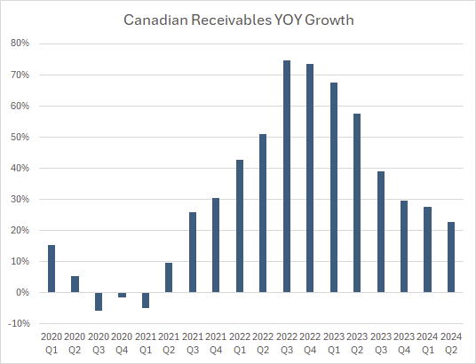 The Fastest Growing Bank You've Never Heard Of - $VBNK, You Decide