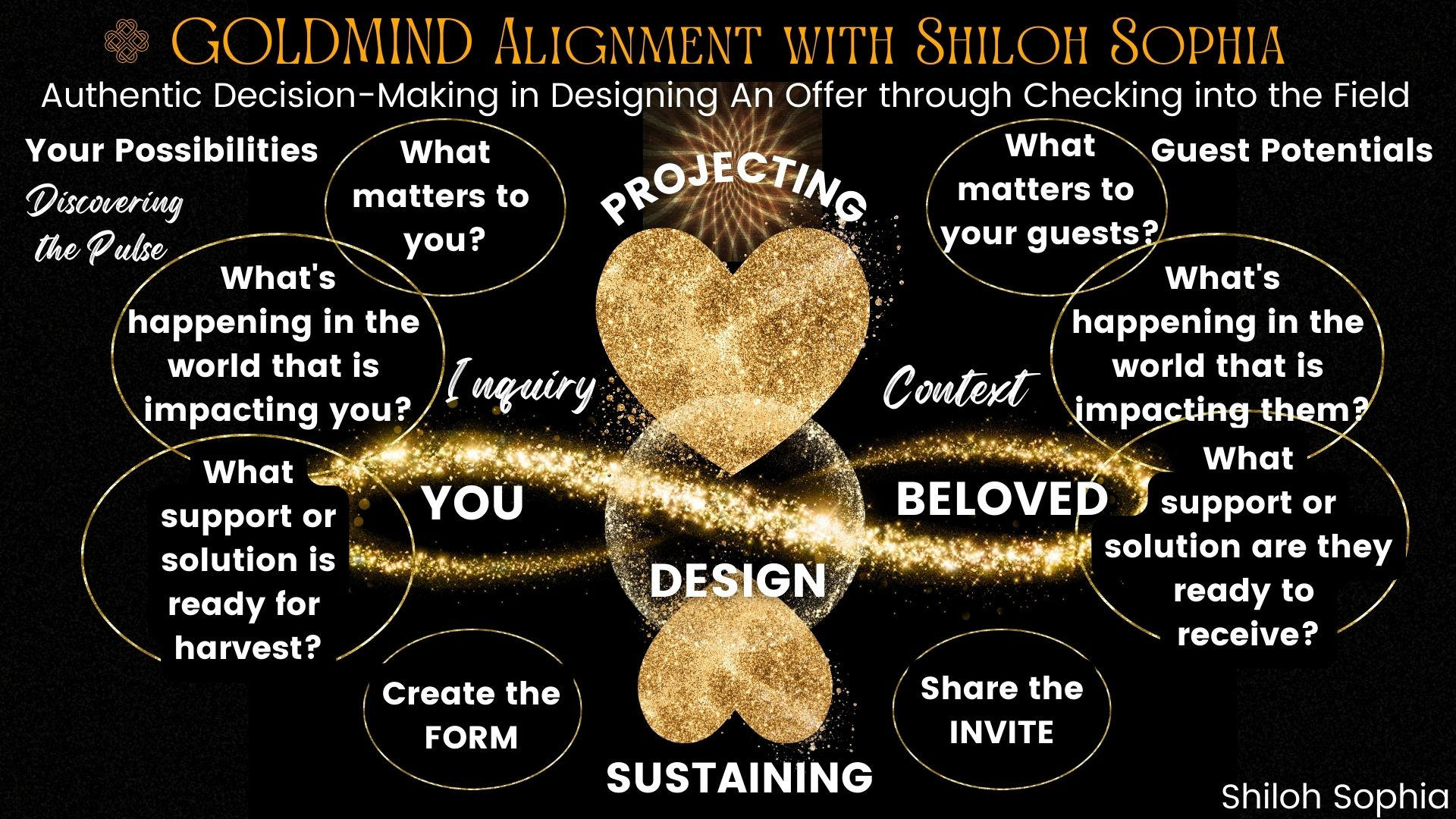 Alignment - Authentic Decision Making in Creating an Offer
