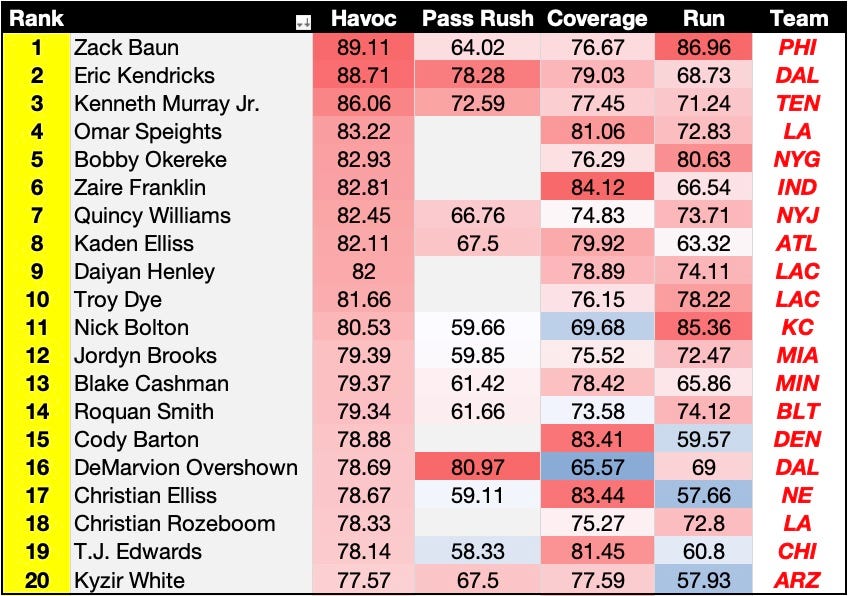 2024 NFL Weekly Data Download: Week 13 - MatchQuarters