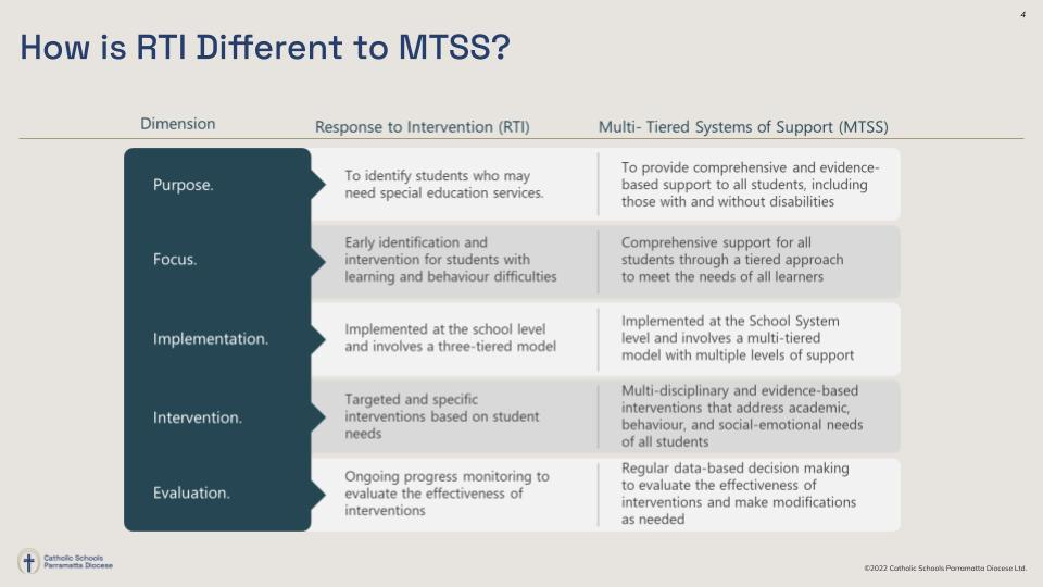 Aren't we already doing MTSS? - by Matthew White