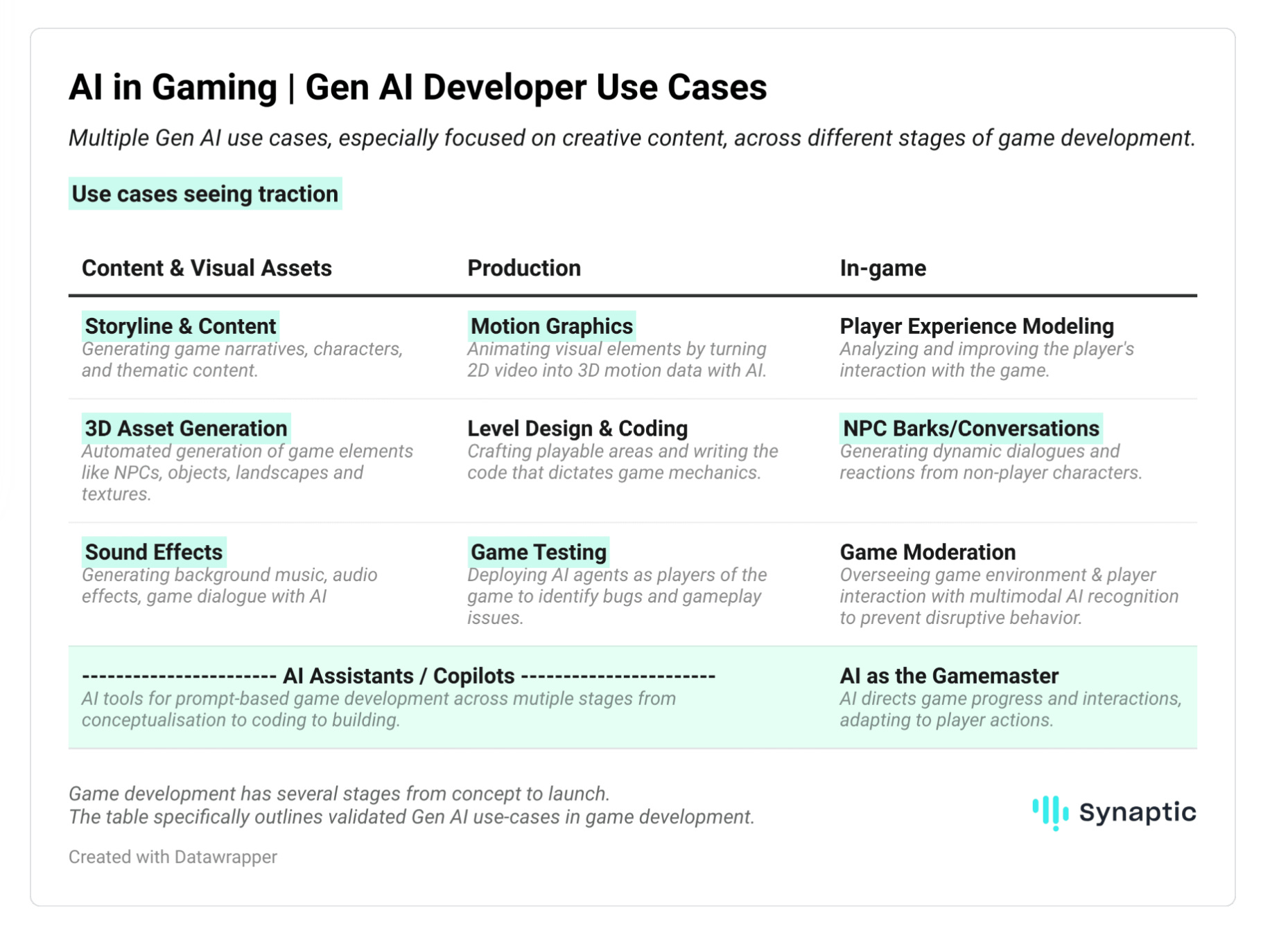 AI in Gaming, writing a brag document, building SDR/BDR teams and ...