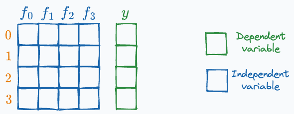 11 Types of Variables in a Dataset - by Avi Chawla