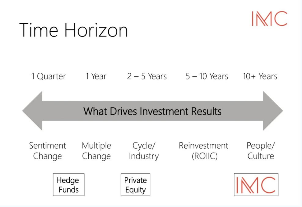 Portfolio Update May 2024 - Compounding Quality