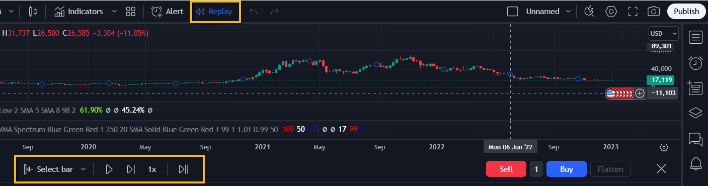 Setting Up TradingView Like a Boss - by Kyledoops