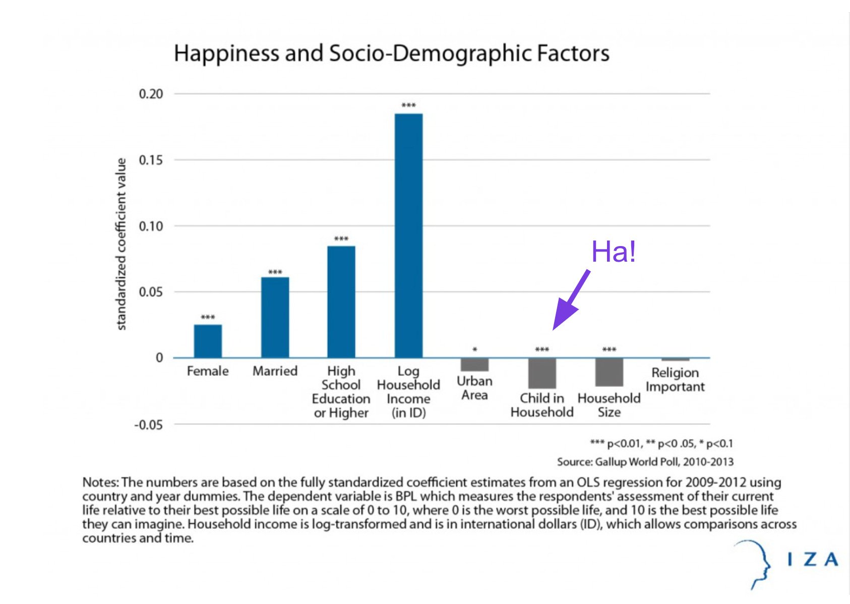 Happiness Surges After Middle Age - by Carilu Dietrich