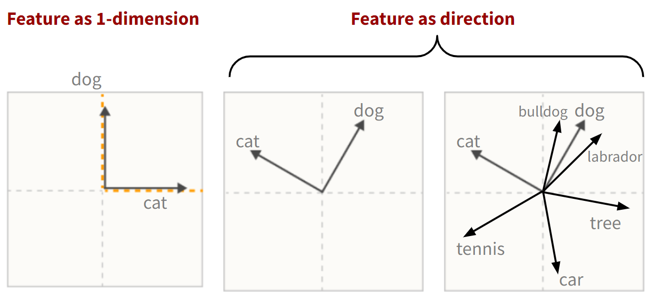Transformers หัวใจของ ChatGPT - ThaiAGI