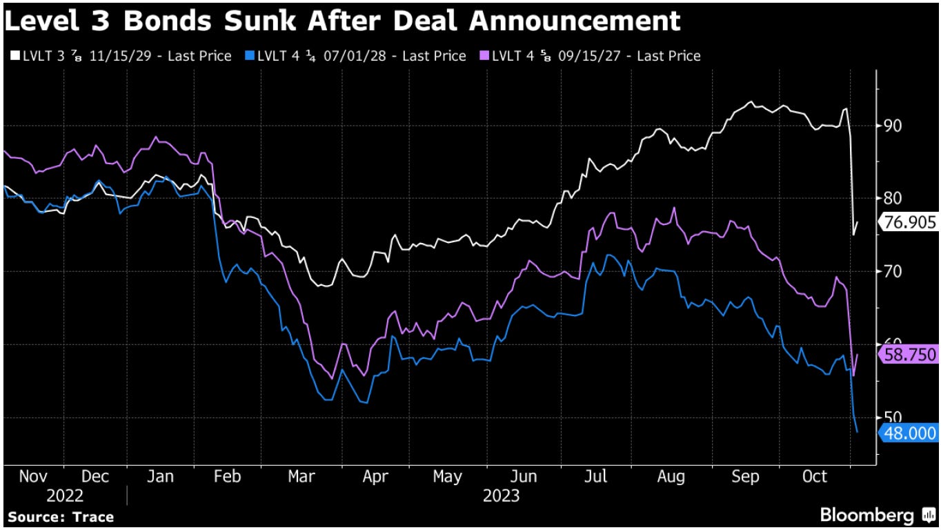 賭看看 LUMN 的不良債權？ - by BASM - 看圖說故事 - BASM’s Substack