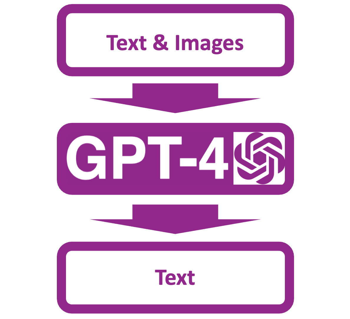 A First Look At OpenAI GPT-4