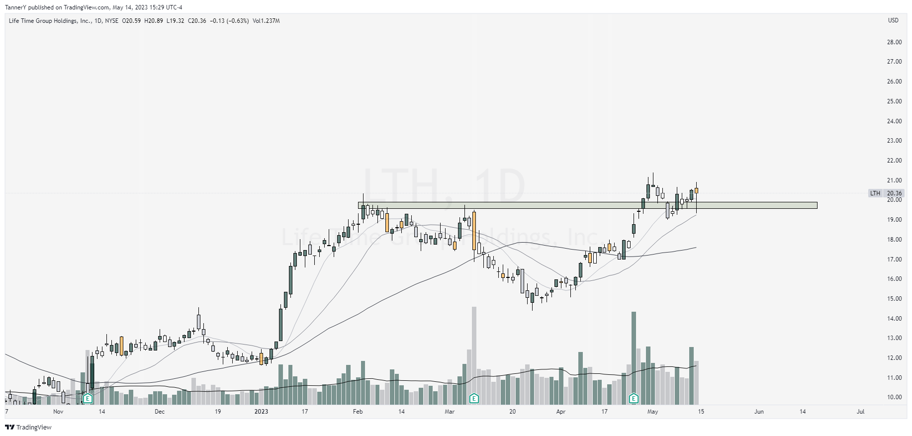 The Weekly Selection: 05/14/2023 - by Tanner Yarton - SEBS