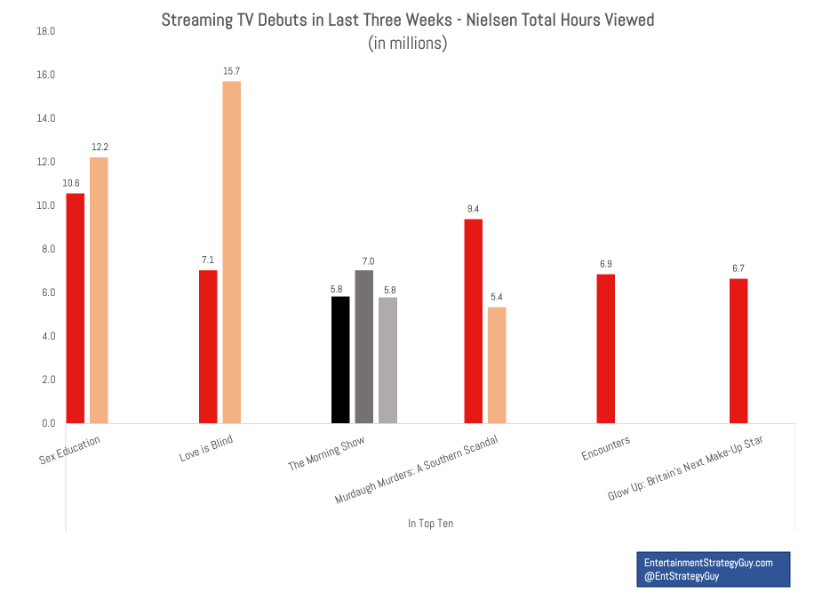 The Emerging "Dual-Cast" Model