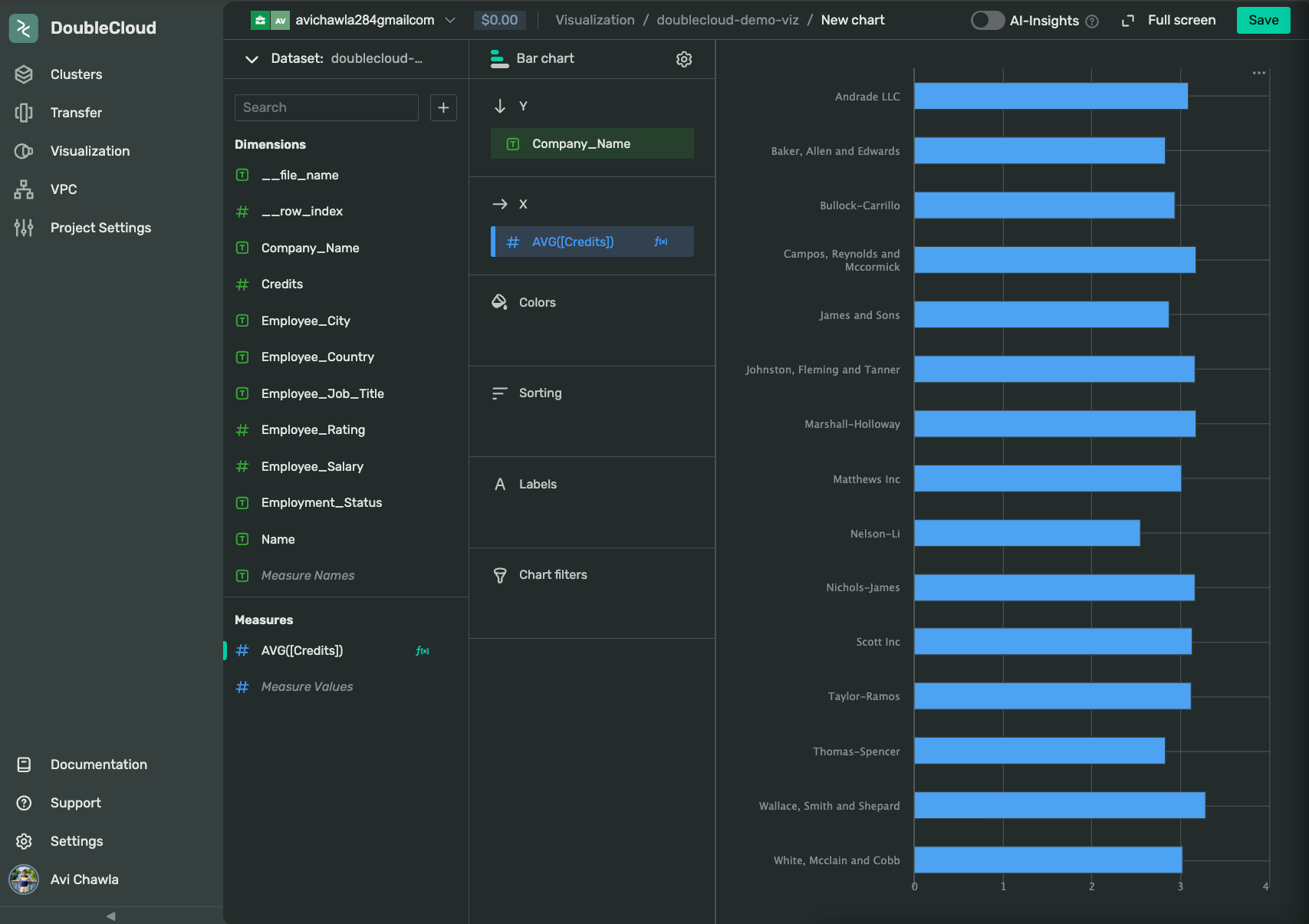 How To Simplify Any Data Analytics Project With Doublecloud