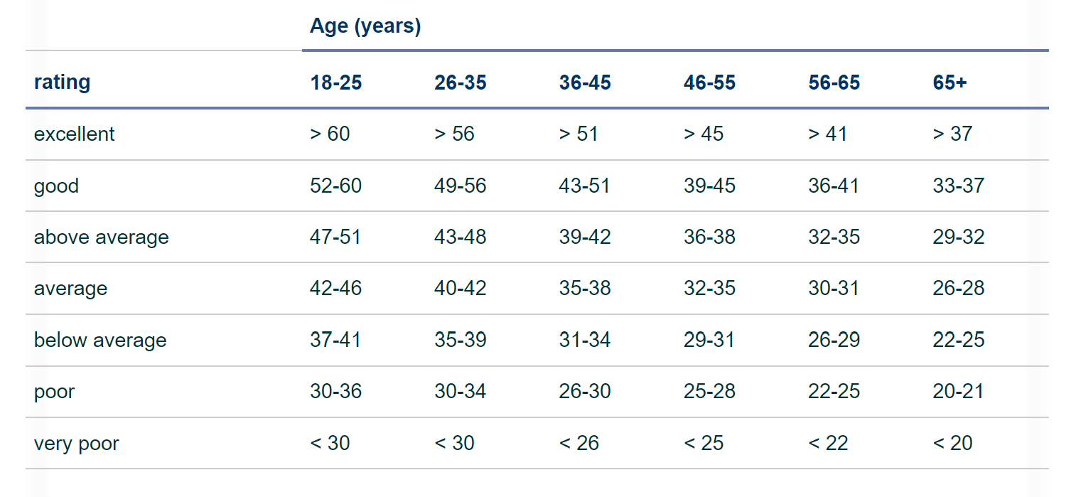 Is VO2 Max the Most Important Factor for Longevity?
