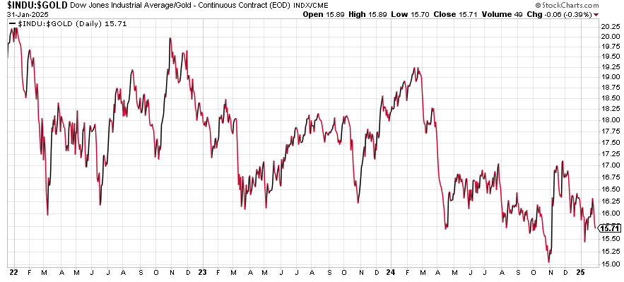 The Point of Control - by Dan Denning