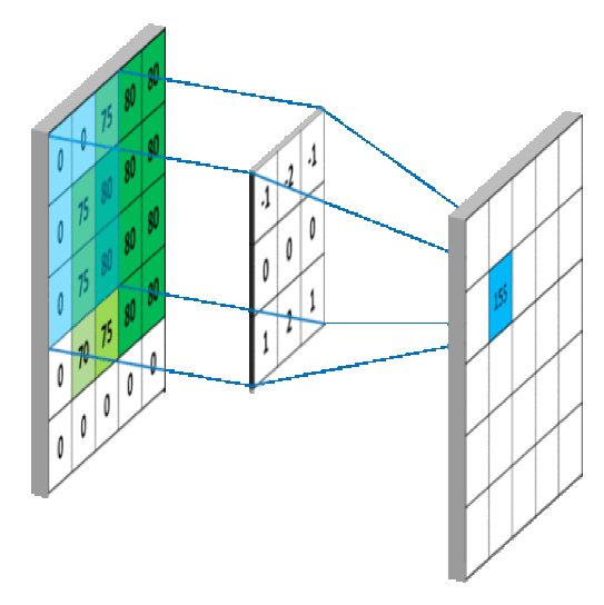 Why is QSAR so far behind other forms of machine learning, and what can be done to close the gap?