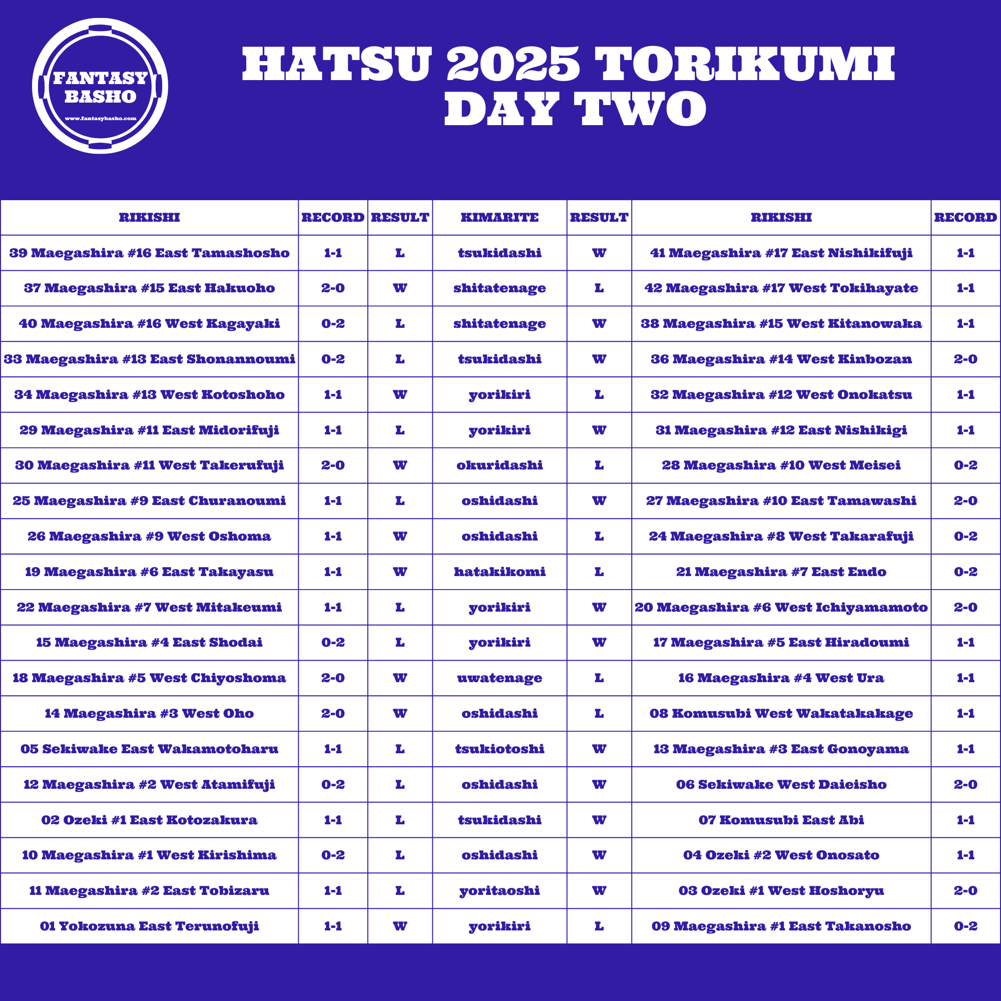 Hatsu 2025 Day Two - Fantasy Basho