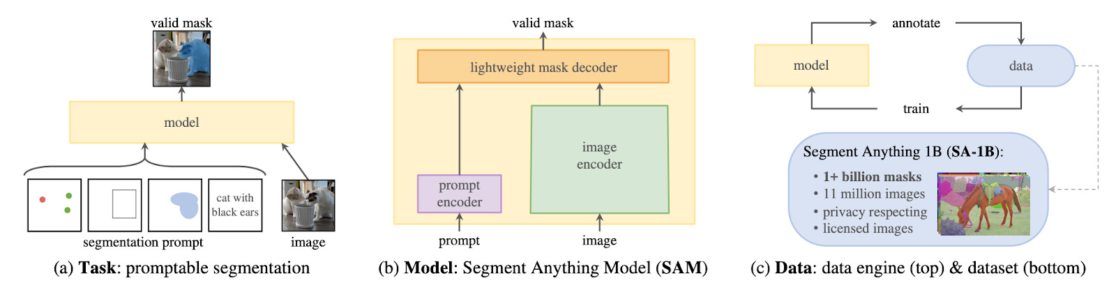 Update #48: Generative AI in Law & Art and Promptable Vision Models