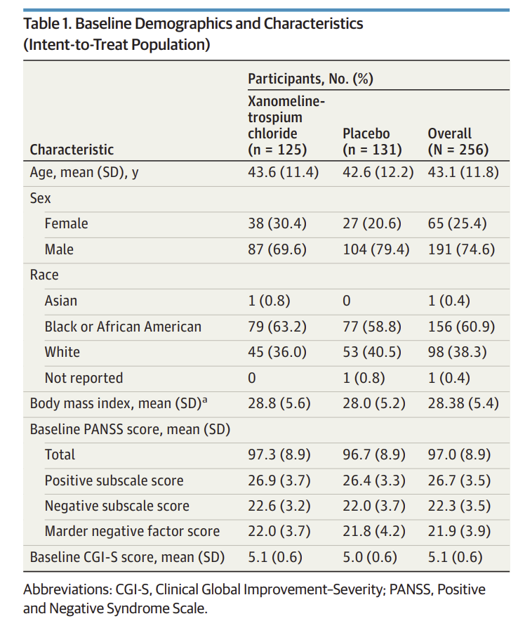 A New Therapeutic For Schizophrenia - by Nils Wendel, MD