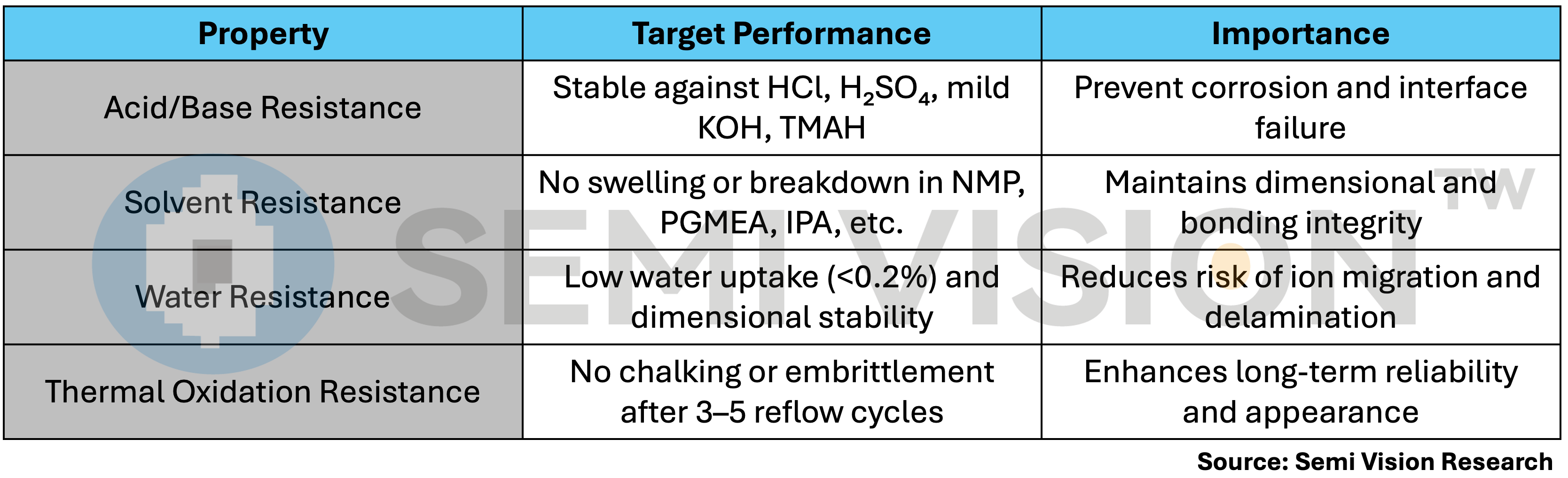 Next-Gen Optics Need Next-Gen Materials: CPO Challenges and the Path ...